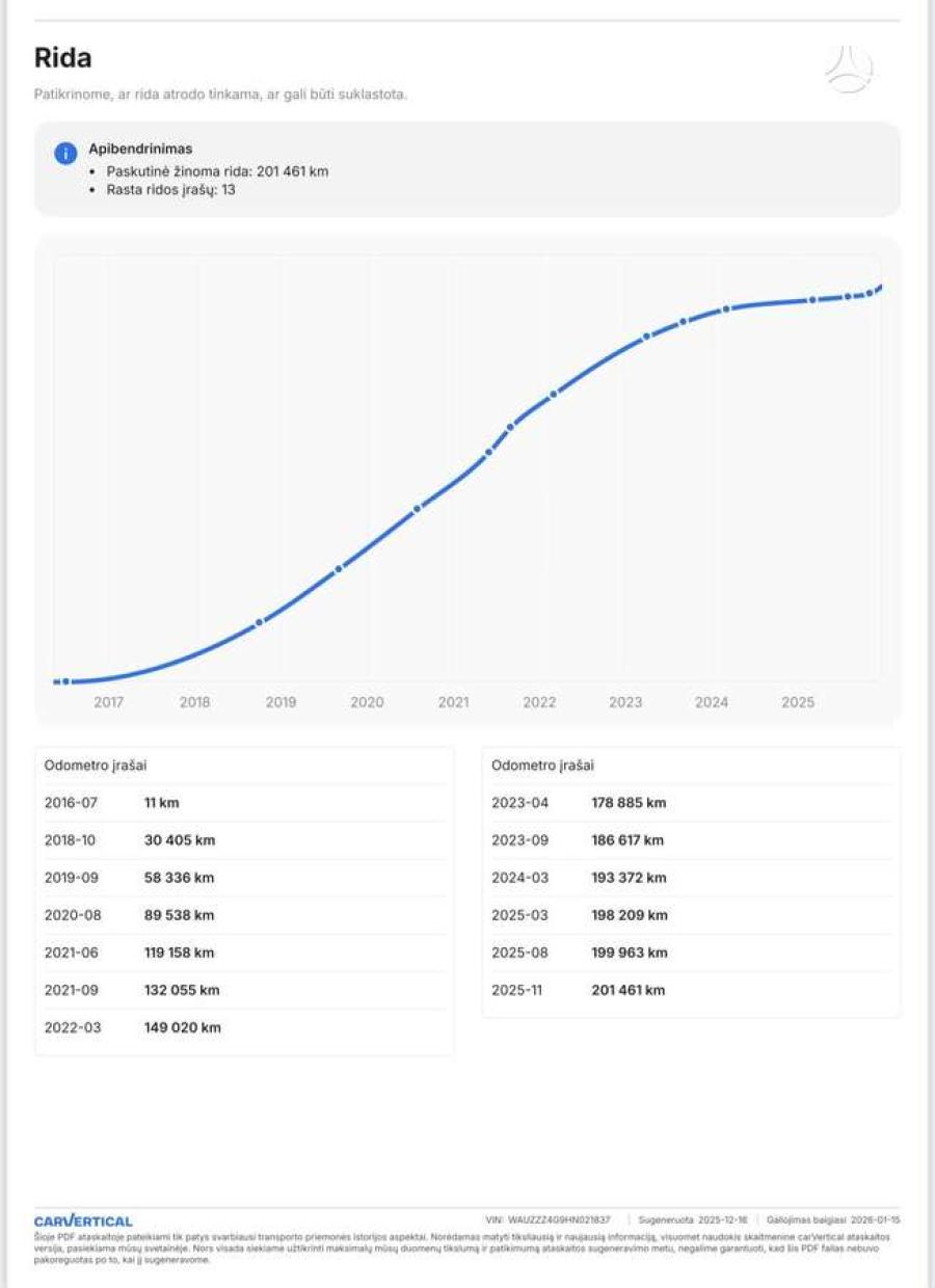 White Audi A6 2016 in Prienai, with an engine capacity of 1.97 L and mileage of 201 thousand km for 13950 €, photo 37 on AUTOMOTO.COM.LV
