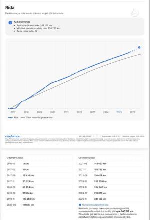 Белый Ауди А6 2016 в Пренай, объемом двигателя 1.97 л и пробегом 263 тыс. км за 12950 €, фото 45 на AUTOMOTO.COM.LV