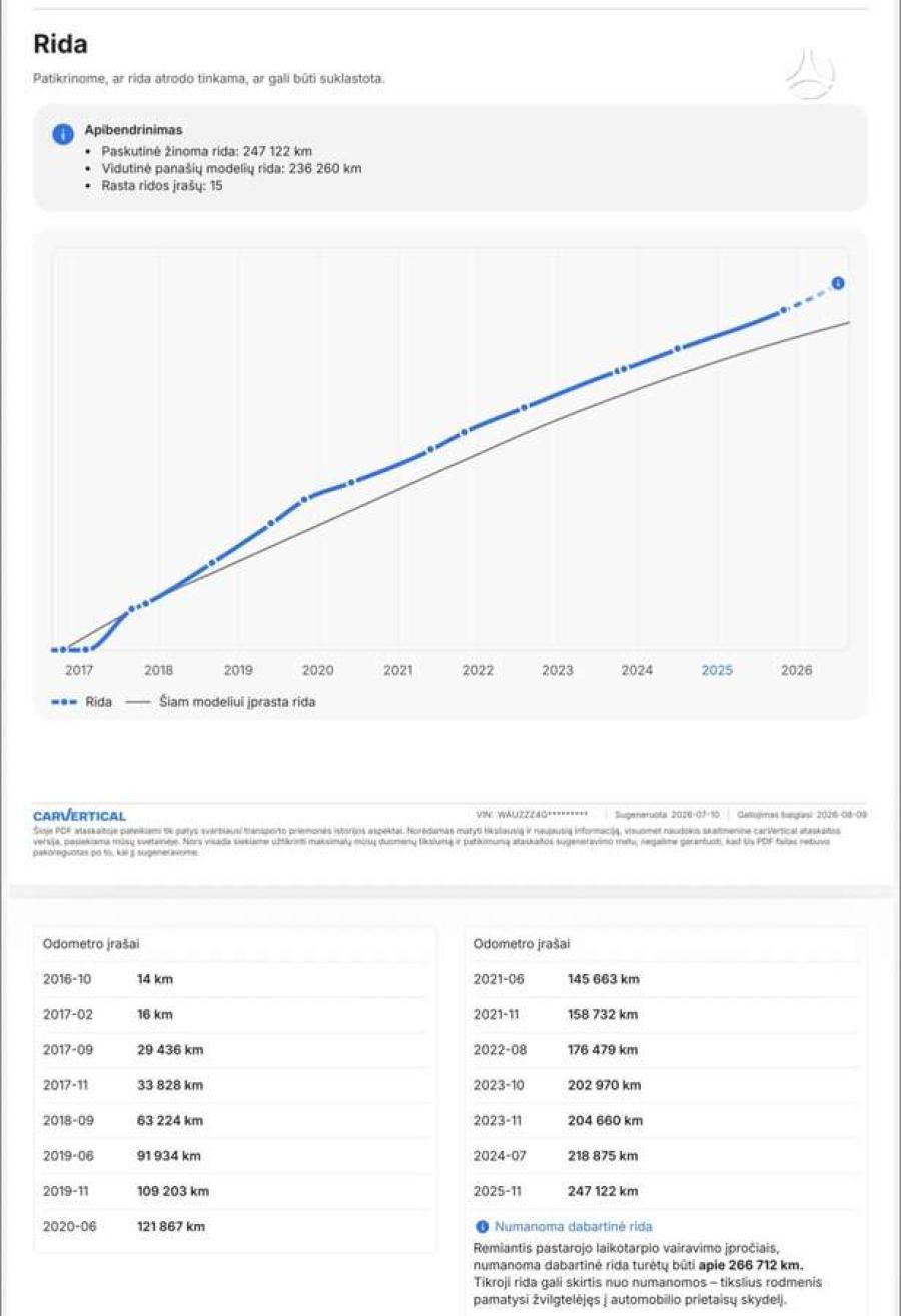 Белый Ауди А6 2016 в Пренай, объемом двигателя 1.97 л и пробегом 263 тыс. км за 12950 €, фото 45 на AUTOMOTO.COM.LV