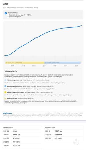 White Audi A6 2017 in Jonava, with an engine capacity of 2.00 L and mileage of 216 thousand km for 14400 €, photo 39 on AUTOMOTO.COM.LV