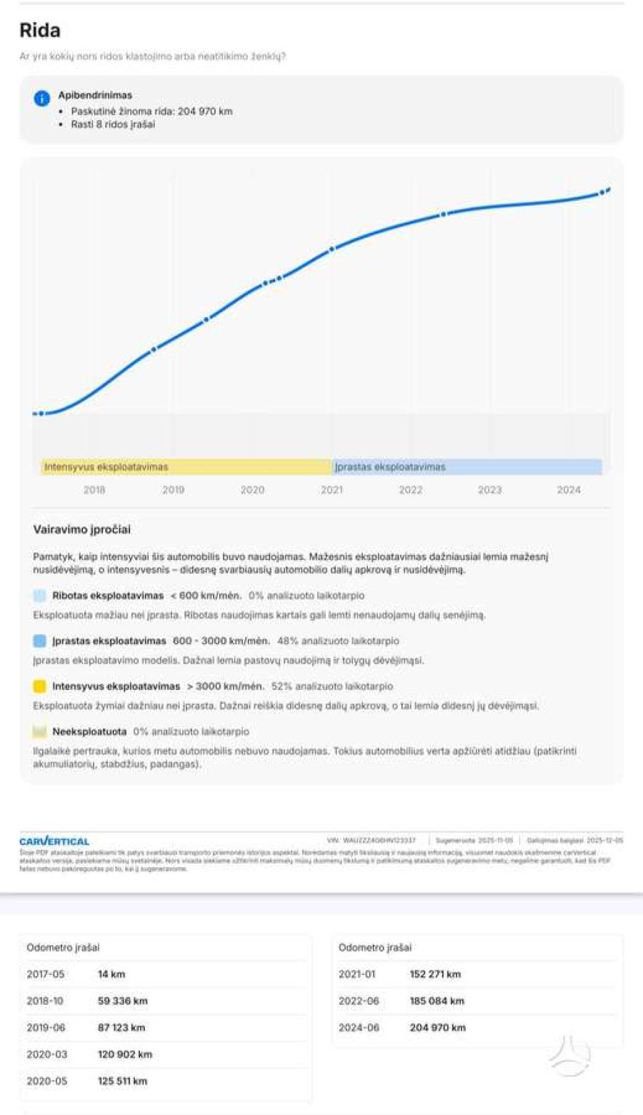 White Audi A6 2017 in Jonava, with an engine capacity of 2.00 L and mileage of 216 thousand km for 14400 €, photo 39 on AUTOMOTO.COM.LV