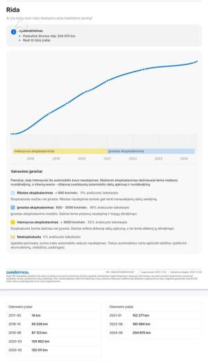 Белый Ауди А6 2017 в Ионава, объемом двигателя 2.00 л и пробегом 216 тыс. км за 14700 €, фото 39 на AUTOMOTO.COM.LV