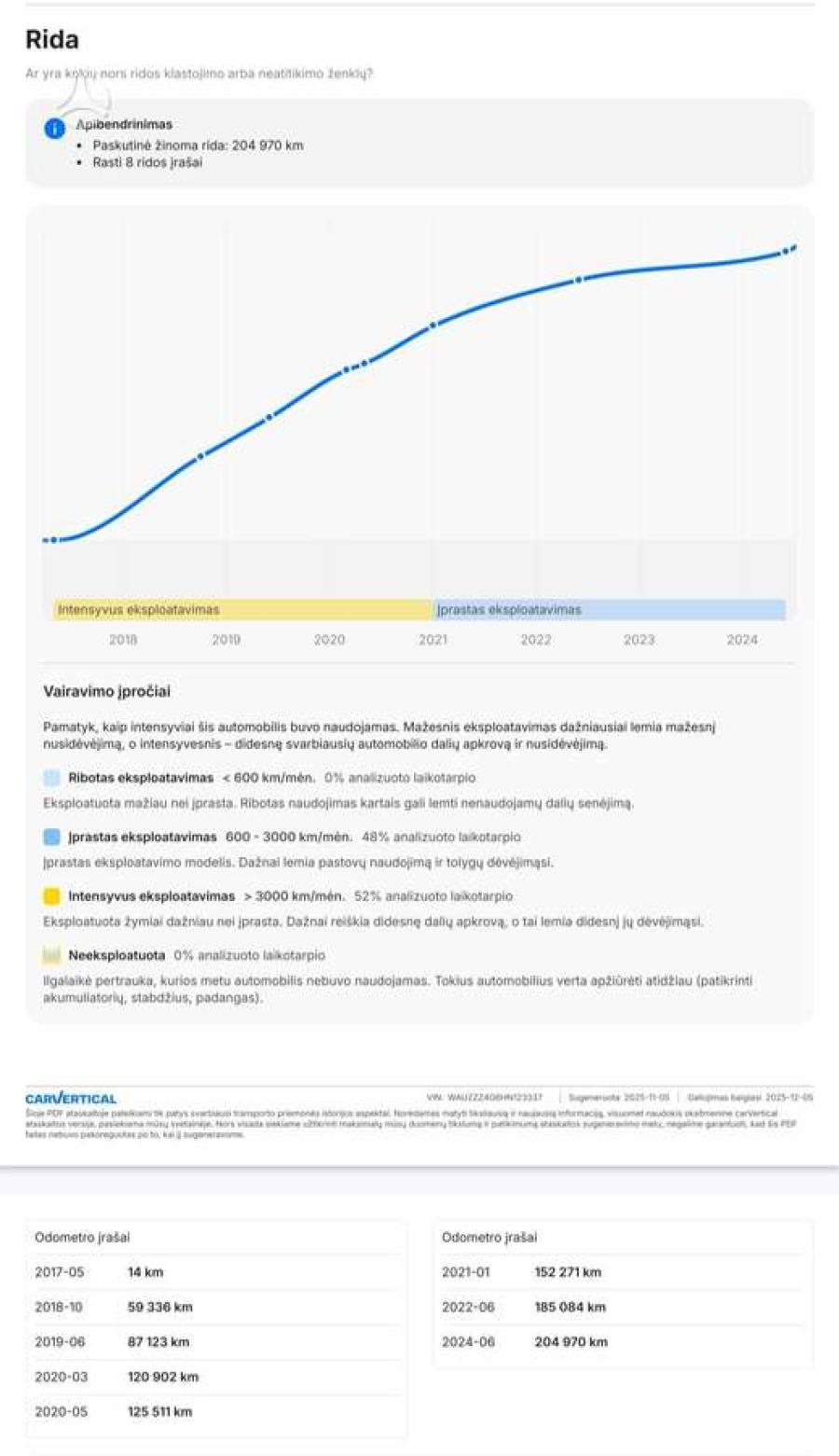 Белый Ауди А6 2017 в Ионава, объемом двигателя 2.00 л и пробегом 216 тыс. км за 14700 €, фото 39 на AUTOMOTO.COM.LV