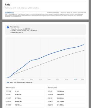 Белый Ауди А6 2017 в Ионава, объемом двигателя 1.97 л и пробегом 267 тыс. км за 14950 €, фото 27 на AUTOMOTO.COM.LV