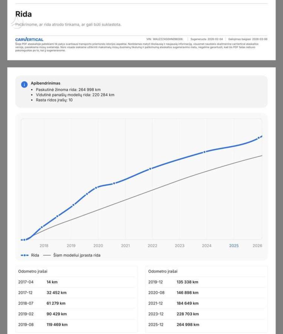 Белый Ауди А6 2017 в Ионава, объемом двигателя 1.97 л и пробегом 267 тыс. км за 14950 €, фото 27 на AUTOMOTO.COM.LV