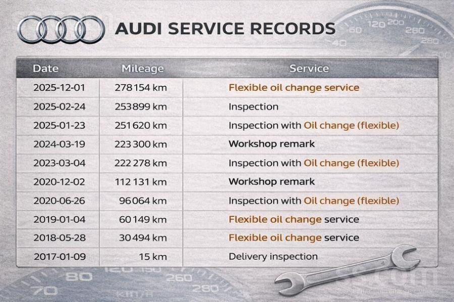 Balts Audi A6 2017 Rīga, ar dzinēja tilpumu 3.00 L un nobraukumu 283 tūkst. km par 12699 €, foto 15 vietnē AUTOMOTO.COM.LV