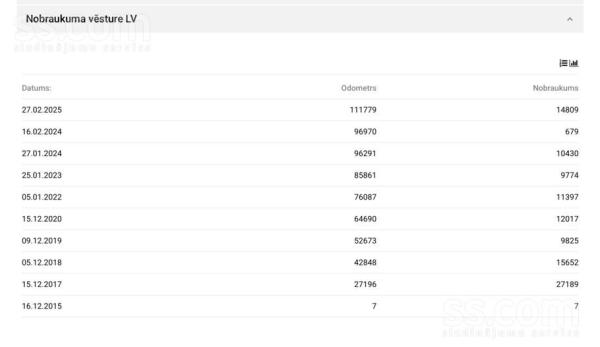 White Audi A7 Sportback 2015 in Riga, with an engine capacity of 2.00 L and mileage of 116 thousand km for 18500 €, photo 4 on AUTOMOTO.COM.LV