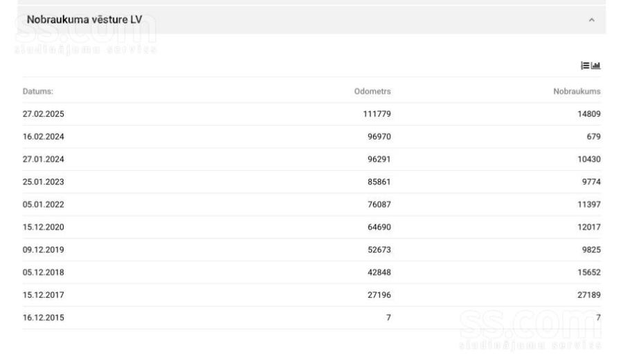 White Audi A7 Sportback 2015 in Riga, with an engine capacity of 2.00 L and mileage of 116 thousand km for 18500 €, photo 4 on AUTOMOTO.COM.LV