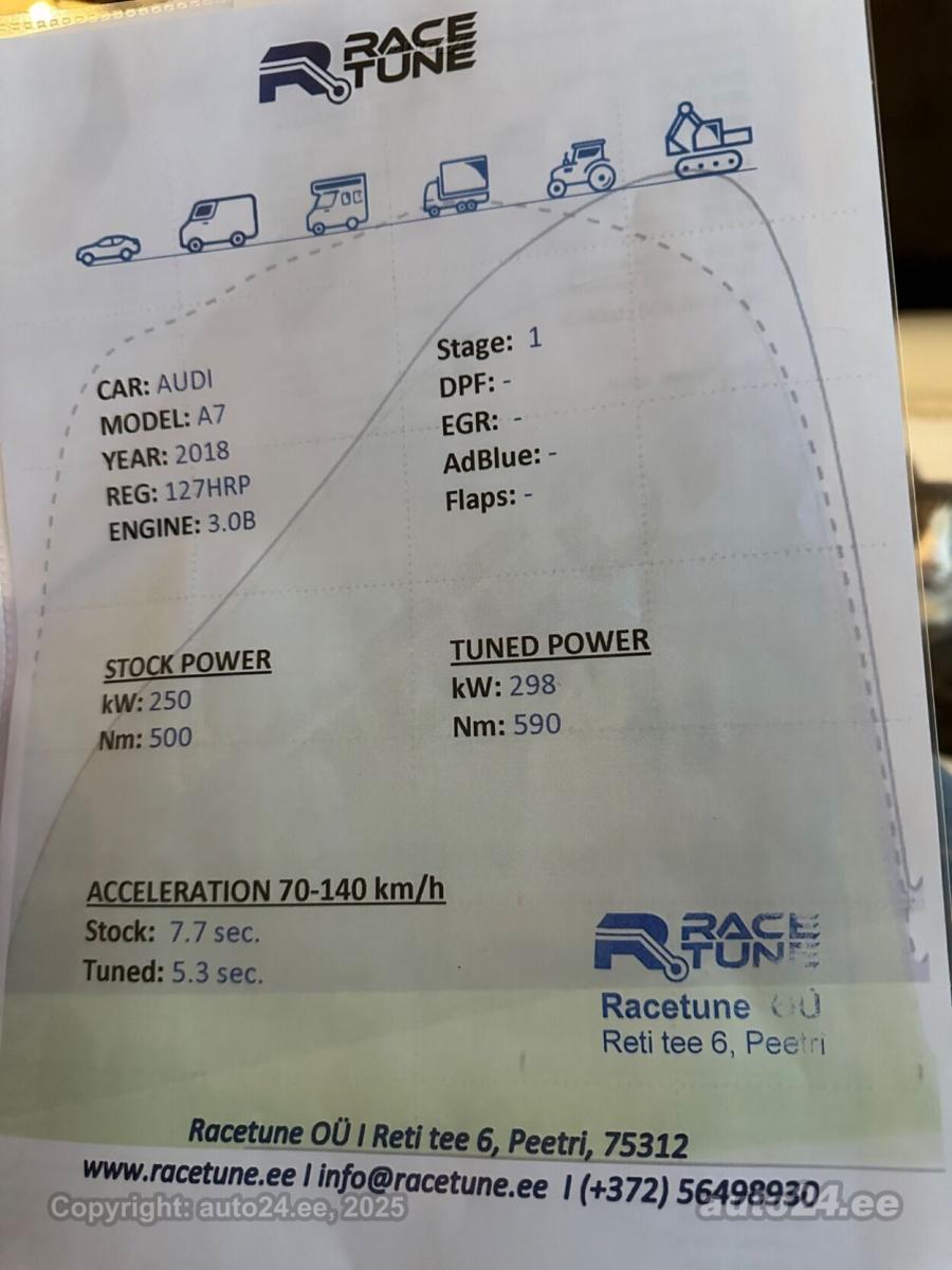 Balts Audi A7 Sportback 2018 Tallina, ar dzinēja tilpumu 3.00 L un nobraukumu 91 tūkst. km par 43900 €, foto 22 vietnē AUTOMOTO.COM.LV