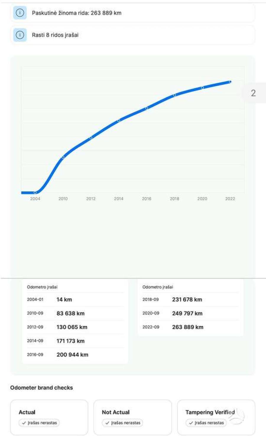 Синий Ауди А8 2004 в Клайпеда, объемом двигателя 4.20 л и пробегом 273 тыс. км за 11900 €, фото 12 на AUTOMOTO.COM.LV