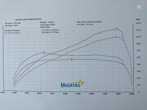 Синий Ауди А8 2015 в Клайпеда, объемом двигателя 3.99 л и пробегом 218 тыс. км за 17500 €, фото 26 на AUTOMOTO.COM.LV