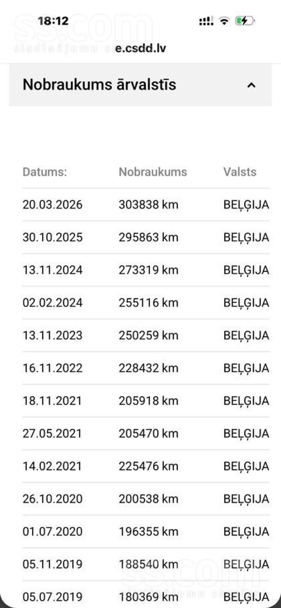 Черный Ауди Олроуд 2011 в Айзкраукле, объемом двигателя 2.70 л и пробегом 310 тыс. км за 5970 €, фото 21 на AUTOMOTO.COM.LV