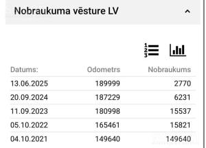 Pelēks Audi Allroad 2017 Jelgava, ar dzinēja tilpumu 2.00 L un nobraukumu 215 tūkst. km par 14995 €, foto 25 vietnē AUTOMOTO.COM.LV