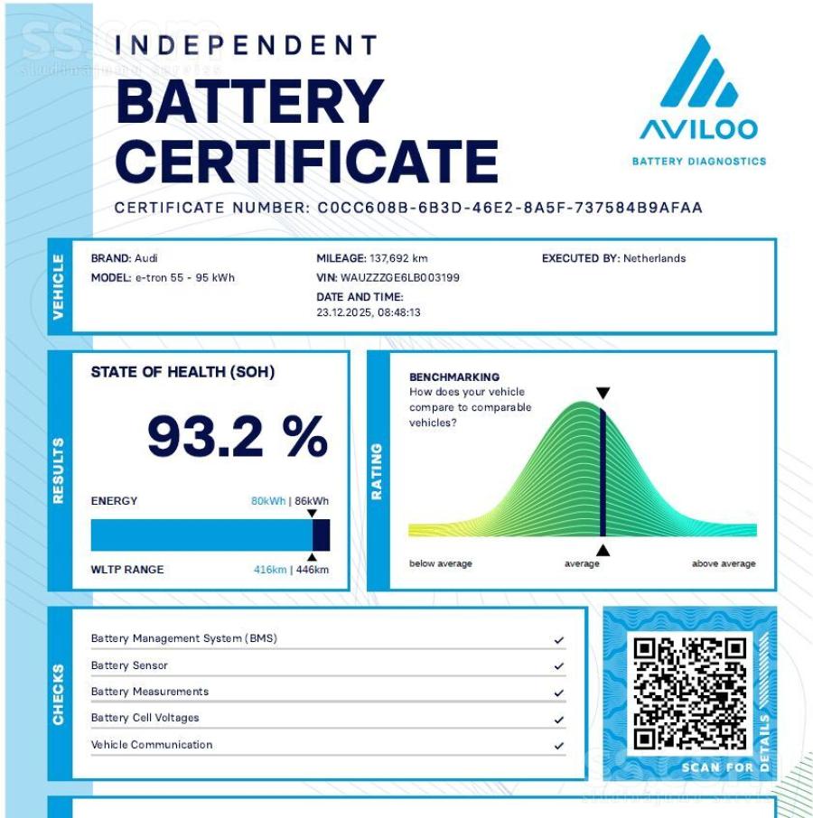 Серый Ауди E-Tron 2019 в Рига, объемом двигателя 0.00 л и пробегом 130 тыс. км за 27000 €, фото 16 на AUTOMOTO.COM.LV