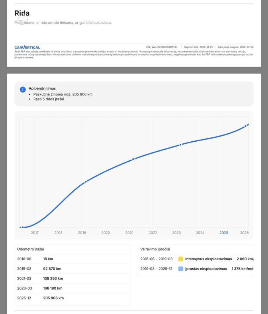 Черный Ауди Ку3 2016 в Ионава, объемом двигателя 1.97 л и пробегом 207 тыс. км за 14650 €, фото 20 на AUTOMOTO.COM.LV
