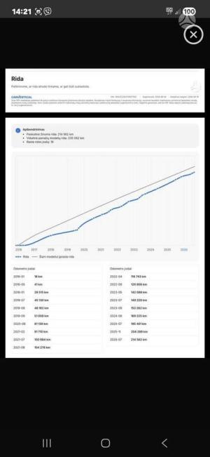 Синий Ауди Ку3 2016 в Утена, объемом двигателя 1.97 л и пробегом 216 тыс. км за 14300 €, фото 27 на AUTOMOTO.COM.LV