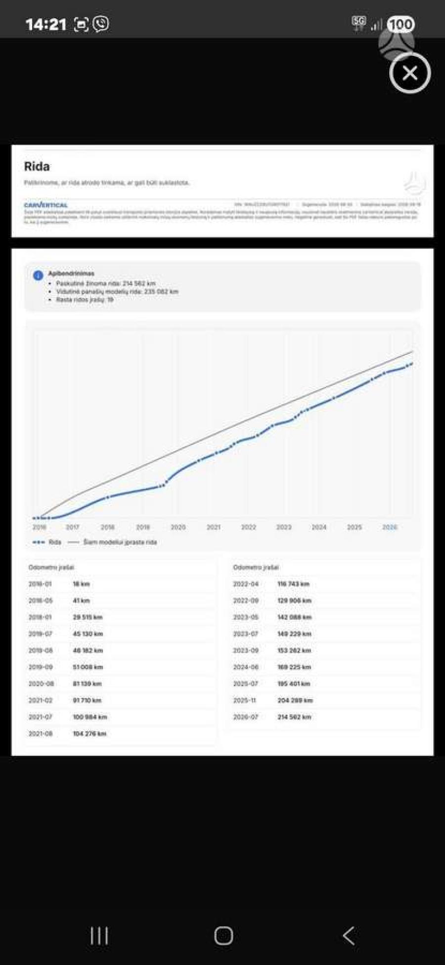 Синий Ауди Ку3 2016 в Утена, объемом двигателя 1.97 л и пробегом 216 тыс. км за 14300 €, фото 27 на AUTOMOTO.COM.LV