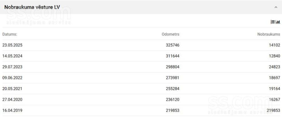 Черный Ауди Ку 5 2009 в Вентспилс, объемом двигателя 2.00 л и пробегом 326 тыс. км за 9300 €, фото 16 на AUTOMOTO.COM.LV