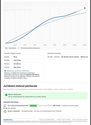 Black Audi Q5 2010 in Riga, with an engine capacity of 3.00 L and mileage of 317 thousand km for 10990 €, photo 34 on AUTOMOTO.COM.LV