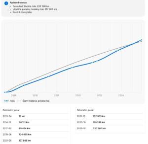 Melns Audi Q5 2013 Druskininkai, ar dzinēja tilpumu 2.00 L un nobraukumu 224 tūkst. km par 12000 €, foto 25 vietnē AUTOMOTO.COM.LV