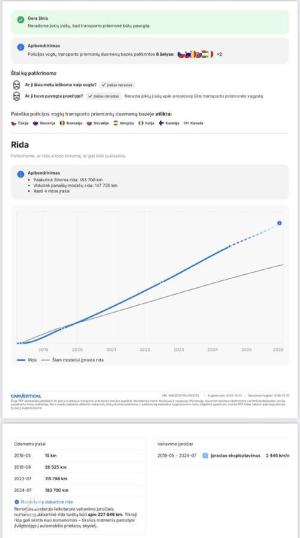 Black Audi Q5 2018 in Prienai, with an engine capacity of 2.00 L and mileage of 217 thousand km for 18950 €, photo 38 on AUTOMOTO.COM.LV
