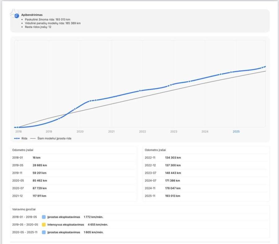 Melns Audi Q5 2018 Prienai, ar dzinēja tilpumu 2.00 L un nobraukumu 194 tūkst. km par 21750 €, foto 37 vietnē AUTOMOTO.COM.LV