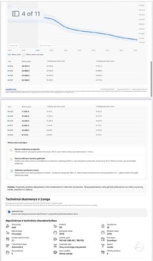 Melns Audi Q5 2018 Prienai, ar dzinēja tilpumu 2.00 L un nobraukumu 194 tūkst. km par 21750 €, foto 38 vietnē AUTOMOTO.COM.LV