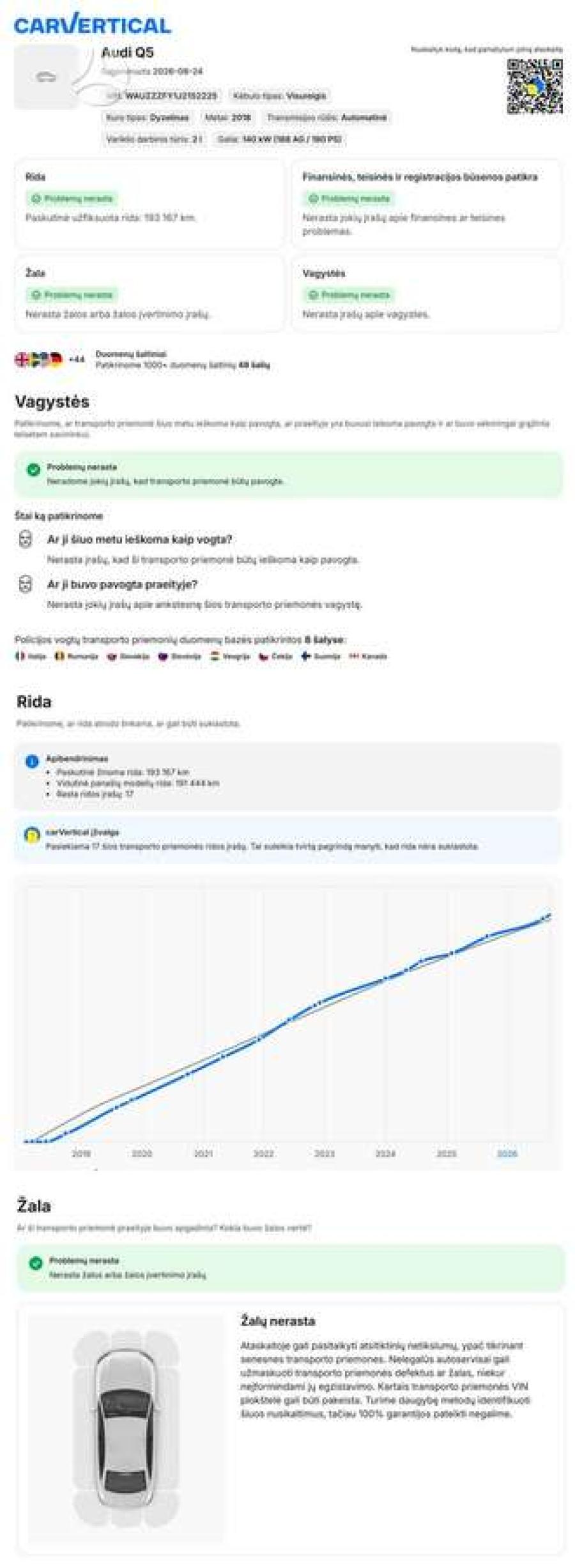 Черный Ауди Ку 5 2018 в Каунас, объемом двигателя 1.97 л и пробегом 193 тыс. км за 21999 €, фото 55 на AUTOMOTO.COM.LV