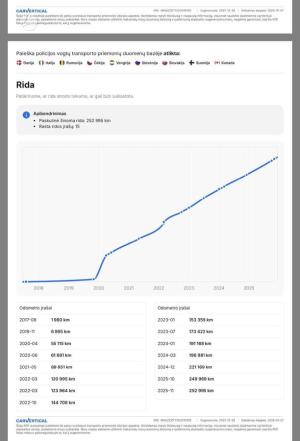 Zils Audi Q5 2017 Jonava, ar dzinēja tilpumu 1.97 L un nobraukumu 254 tūkst. km par 18850 €, foto 23 vietnē AUTOMOTO.COM.LV