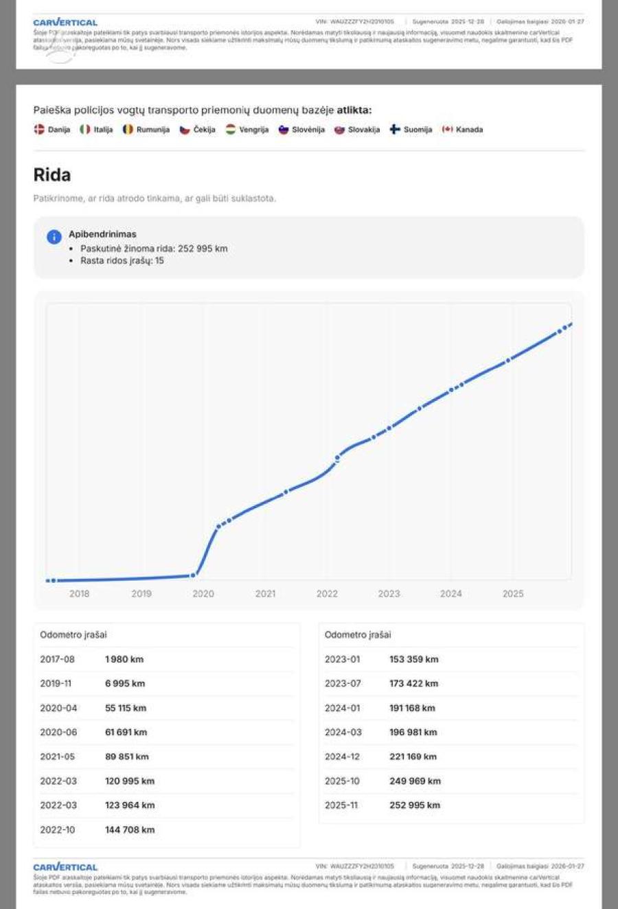 Zils Audi Q5 2017 Jonava, ar dzinēja tilpumu 1.97 L un nobraukumu 254 tūkst. km par 18850 €, foto 23 vietnē AUTOMOTO.COM.LV