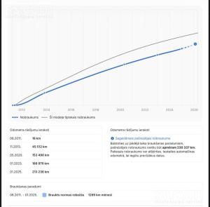 Коричневый Ауди Ку 5 2011 в Рига, объемом двигателя 3.00 л и пробегом 224 тыс. км за 10990 €, фото 26 на AUTOMOTO.COM.LV
