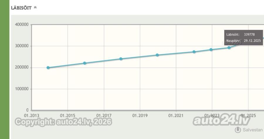 Ауди Ку 5 2009 в Тарту, объемом двигателя 3.00 л и пробегом 340 тыс. км за 8999 €, фото 18 на AUTOMOTO.COM.LV