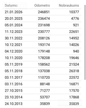 Ауди Ку 5 2012 в Рига, объемом двигателя 2.00 л и пробегом 250 тыс. км за 10400 €, фото 24 на AUTOMOTO.COM.LV