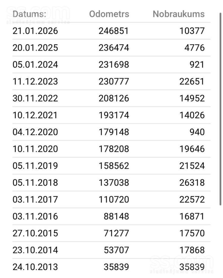 Ауди Ку 5 2012 в Рига, объемом двигателя 2.00 л и пробегом 250 тыс. км за 10400 €, фото 24 на AUTOMOTO.COM.LV