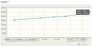 Серый Ауди Ку 5 2009 в Тарту, объемом двигателя 3.00 л и пробегом 313 тыс. км за 7990 €, фото 21 на AUTOMOTO.COM.LV