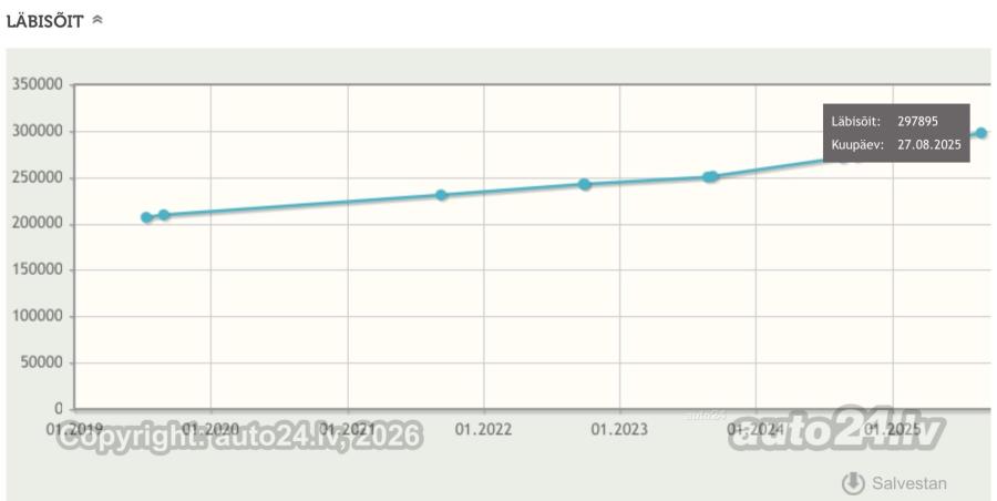 Серый Ауди Ку 5 2009 в Тарту, объемом двигателя 3.00 л и пробегом 313 тыс. км за 7990 €, фото 21 на AUTOMOTO.COM.LV