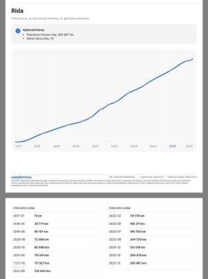 Grey Audi Q5 2017 in Jonava, with an engine capacity of 1.97 L and mileage of 292 thousand km for 18250 €, photo 26 on AUTOMOTO.COM.LV