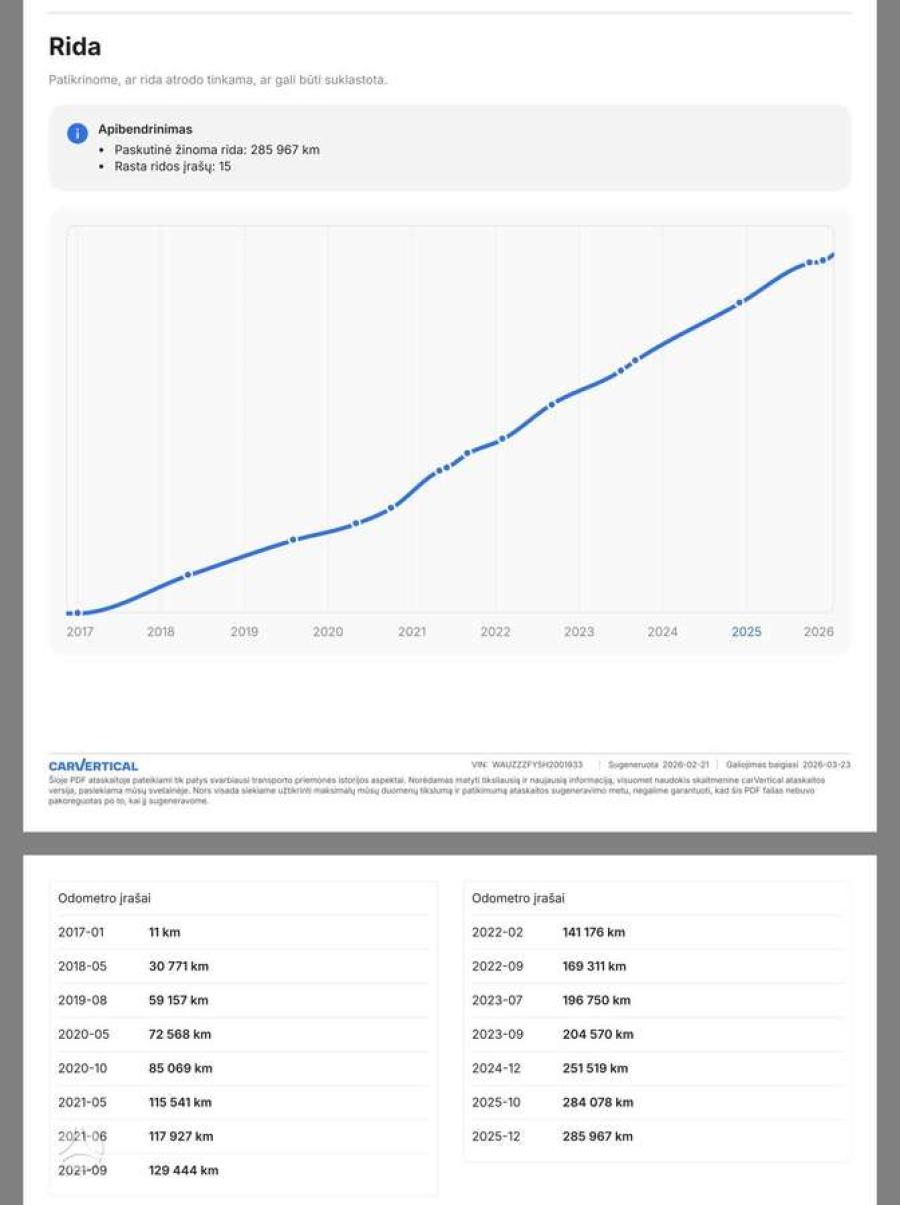 Grey Audi Q5 2017 in Jonava, with an engine capacity of 1.97 L and mileage of 292 thousand km for 18250 €, photo 26 on AUTOMOTO.COM.LV