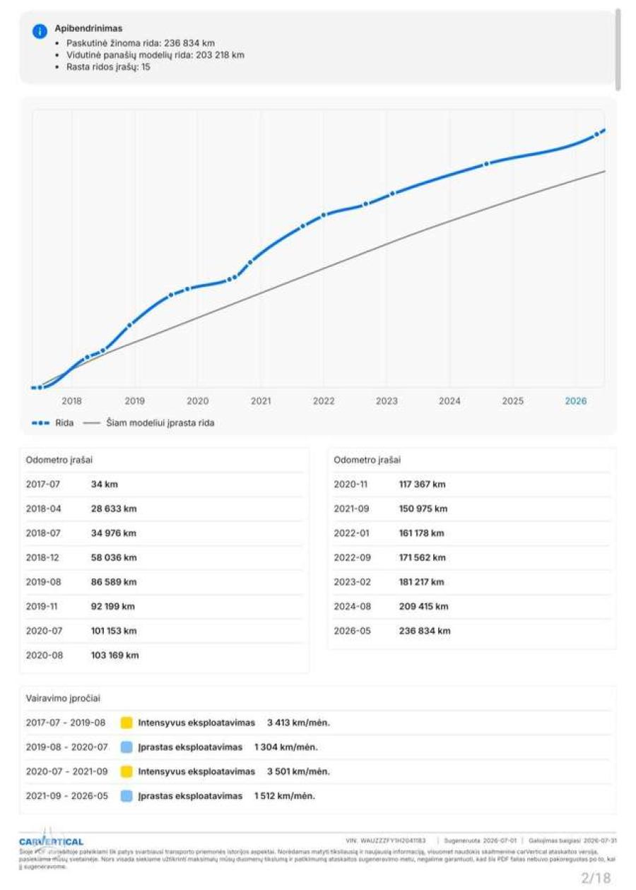Серый Ауди Ку 5 2017 в Ионава, объемом двигателя 2.00 л и пробегом 238 тыс. км за 18950 €, фото 43 на AUTOMOTO.COM.LV