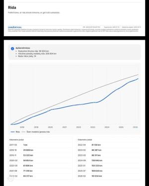Серый Ауди Ку 5 2017 в Ионава, объемом двигателя 1.97 л и пробегом 184 тыс. км за 20650 €, фото 30 на AUTOMOTO.COM.LV