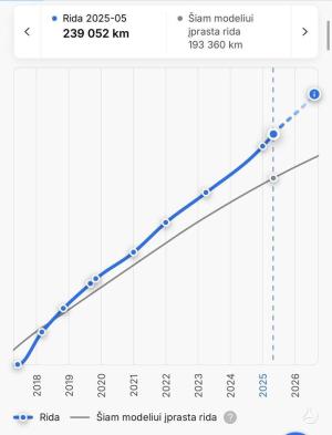 Серый Ауди Ку 5 2017 в Бирштонас, объемом двигателя 1.97 л и пробегом 270 тыс. км за 16950 €, фото 40 на AUTOMOTO.COM.LV