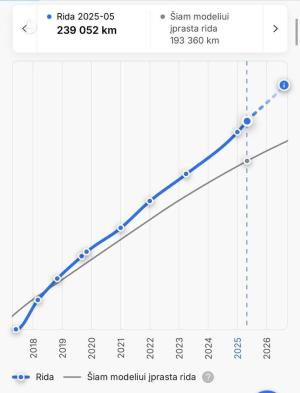 Серый Ауди Ку 5 2017 в Бирштонас, объемом двигателя 1.97 л и пробегом 270 тыс. км за 15750 €, фото 40 на AUTOMOTO.COM.LV