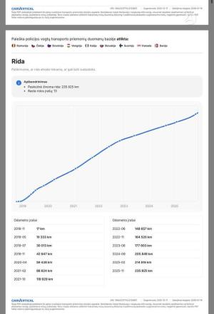 Pelēks Audi Q5 2018 Jonava, ar dzinēja tilpumu 1.97 L un nobraukumu 237 tūkst. km par 20950 €, foto 26 vietnē AUTOMOTO.COM.LV