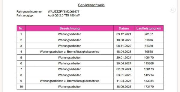 Pelēks Audi Q5 2021 Radviliškis, ar dzinēja tilpumu 1.97 L un nobraukumu 174 tūkst. km par 25000 €, foto 9 vietnē AUTOMOTO.COM.LV