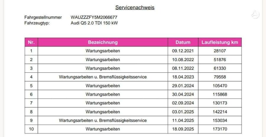Серый Ауди Ку 5 2021 в Радвилишкис, объемом двигателя 1.97 л и пробегом 174 тыс. км за 25000 €, фото 9 на AUTOMOTO.COM.LV