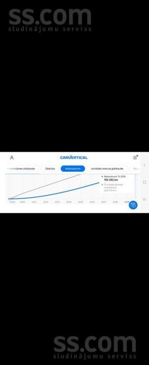 Белый Ауди Ку 5 2009 в Резекне, объемом двигателя 3.00 л и пробегом 213 тыс. км за 8900 €, фото 13 на AUTOMOTO.COM.LV