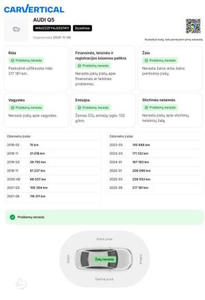 Белый Ауди Ку 5 2018 в Каунас, объемом двигателя 1.97 л и пробегом 226 тыс. км за 23999 €, фото 40 на AUTOMOTO.COM.LV
