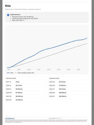 White Audi Q5 2018 in Jonava, with an engine capacity of 1.97 L and mileage of 197 thousand km for 19950 €, photo 20 on AUTOMOTO.COM.LV