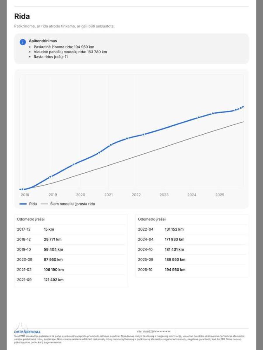 White Audi Q5 2018 in Jonava, with an engine capacity of 1.97 L and mileage of 197 thousand km for 19950 €, photo 20 on AUTOMOTO.COM.LV