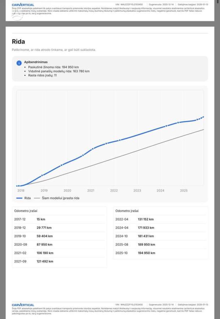 Balts Audi Q5 2018 Jonava, ar dzinēja tilpumu 1.97 L un nobraukumu 197 tūkst. km par 19950 €, foto 23 vietnē AUTOMOTO.COM.LV
